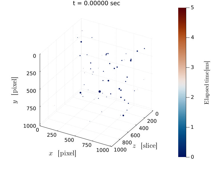 Home · ParticleHolography.jl